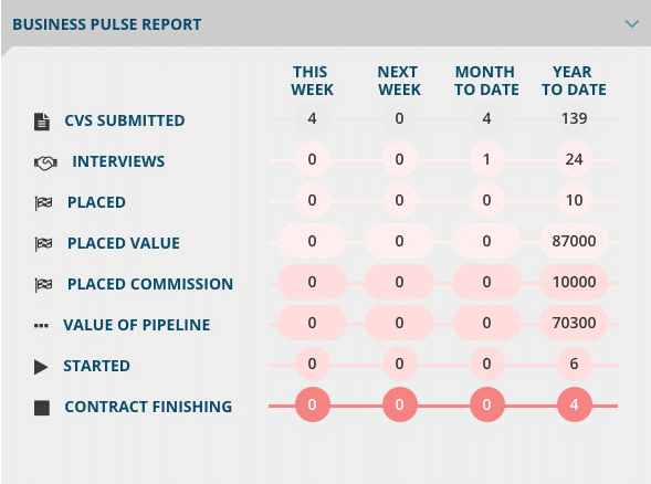 Business Analysis | eBoss Recruitment Software
